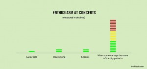 33 Graphs That Reveal Painfully True Facts About Everyday Life | DeMilked