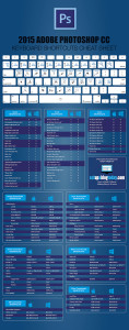 Ultimate Photoshop & Lightroom Cheat Sheets That Will Save You TONS Of ...