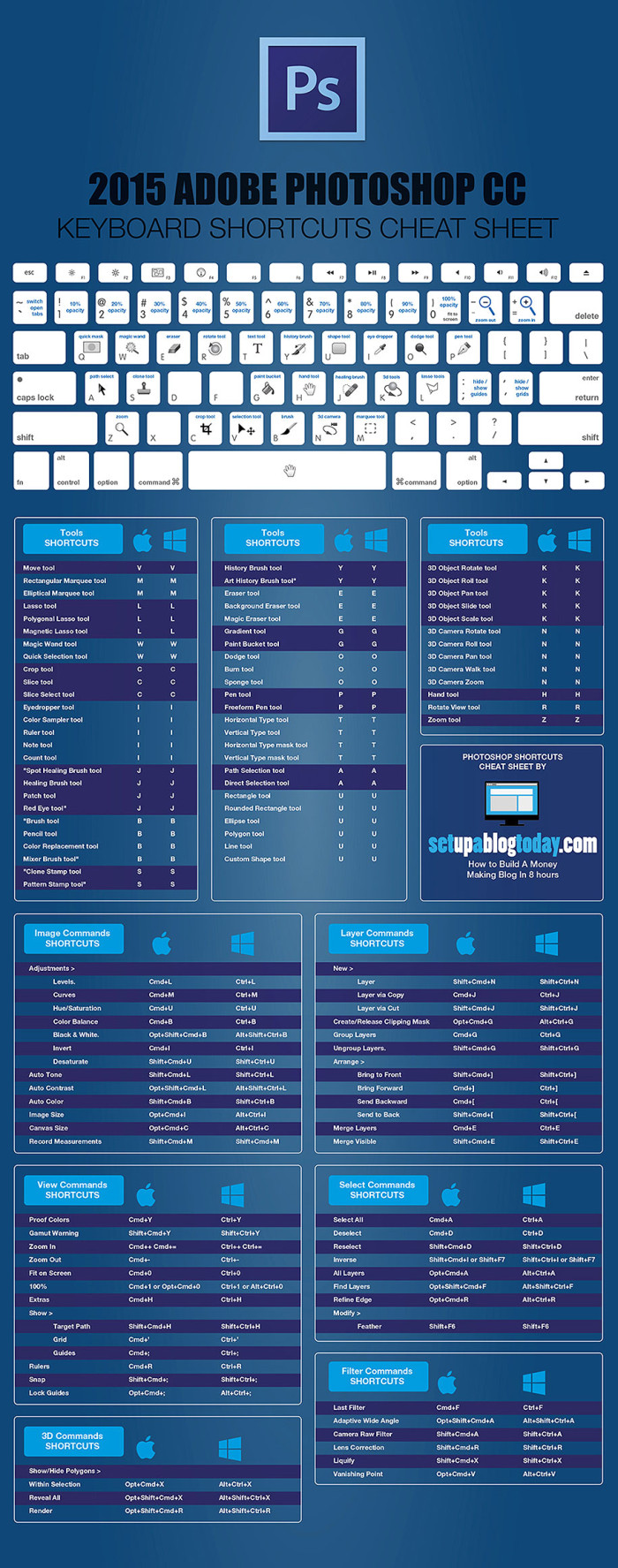 Ultimate Photoshop & Lightroom Cheat Sheets That Will Save You TONS Of ...