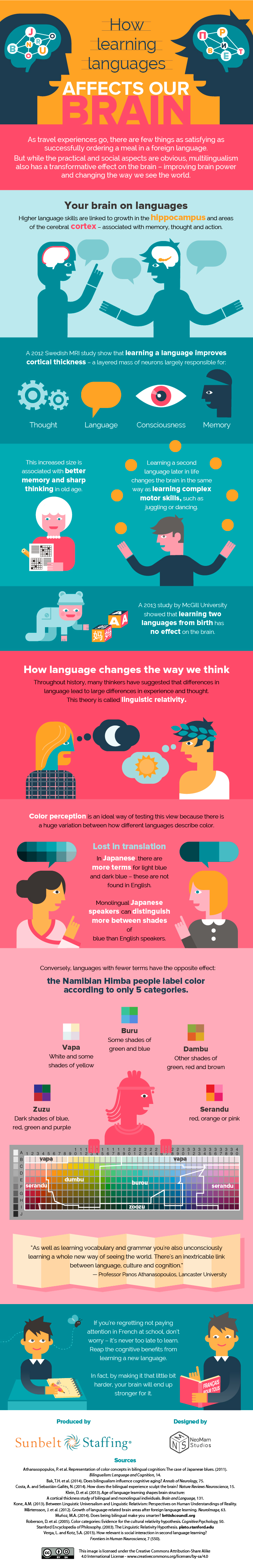 How Learning Languages Affects on Our Brain | DeMilked