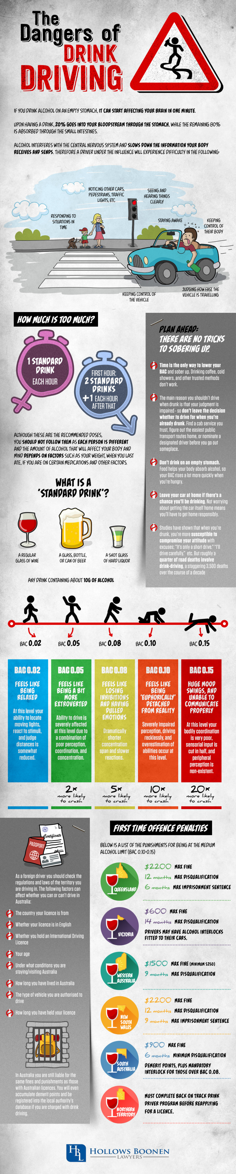 What You Need to Know About Drink Driving - Infographic | DeMilked
