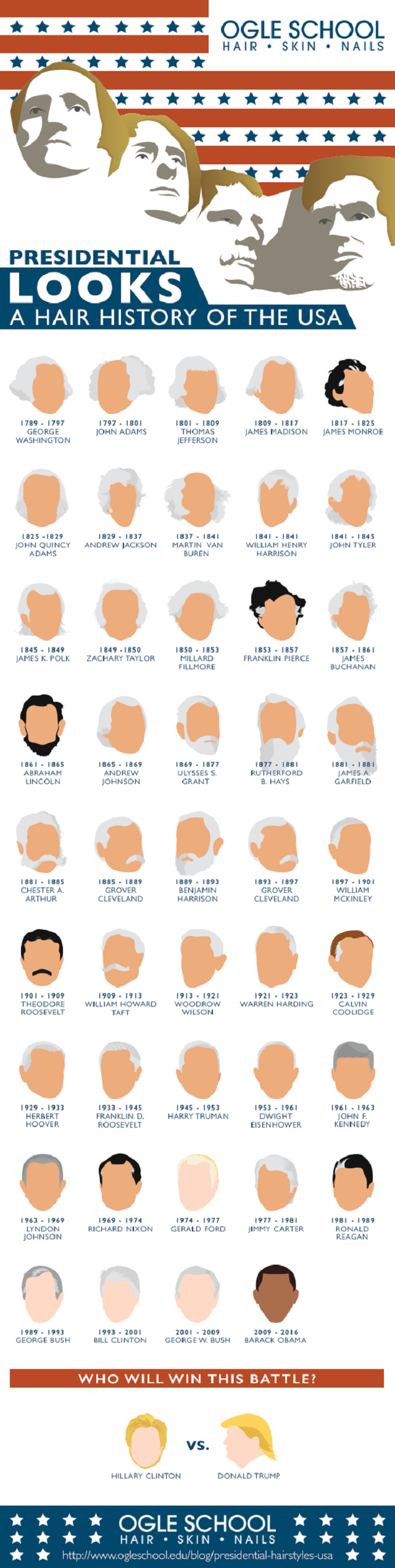 The History Behind Presidential Hair | DeMilked