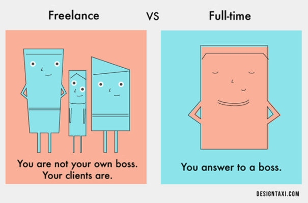 Freelance VS Full-Time, 6 Illustrations To Help You Decide | DeMilked