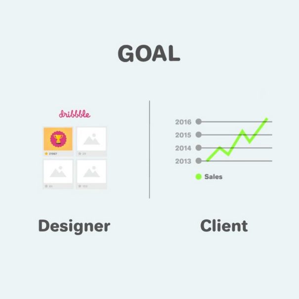 Designers VS Clients: The Never Ending Battle (11 Illustrations) | DeMilked