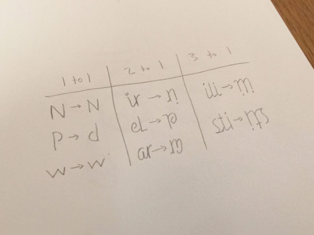 How To Create Your Own Ambigram, A Word Readable From Any Perspective ...