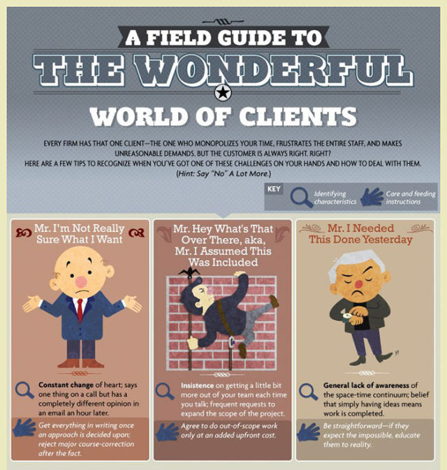 15 Types Of Difficult Clients And A Guide On How To Deal With Them ...