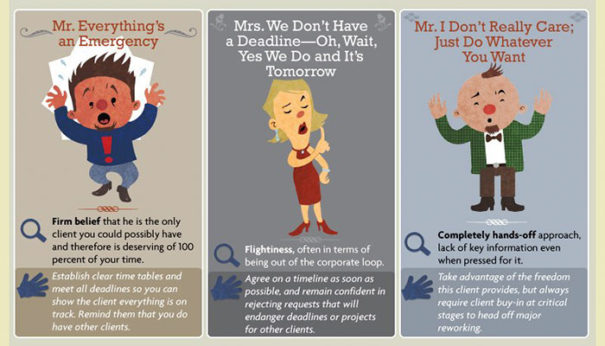 15 Types Of Difficult Clients And A Guide On How To Deal With Them ...