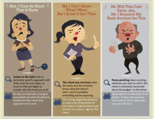 15 Types Of Difficult Clients And A Guide On How To Deal With Them ...