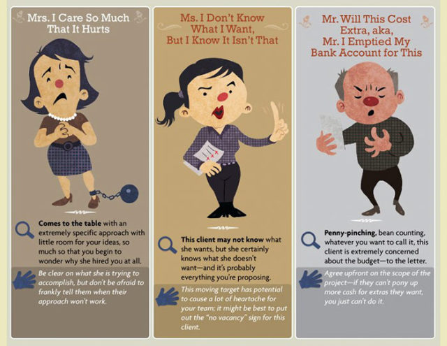 15 Types Of Difficult Clients And A Guide On How To Deal With Them ...