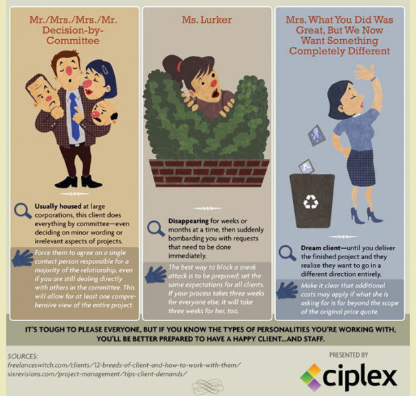 15 Types Of Difficult Clients And A Guide On How To Deal With Them ...