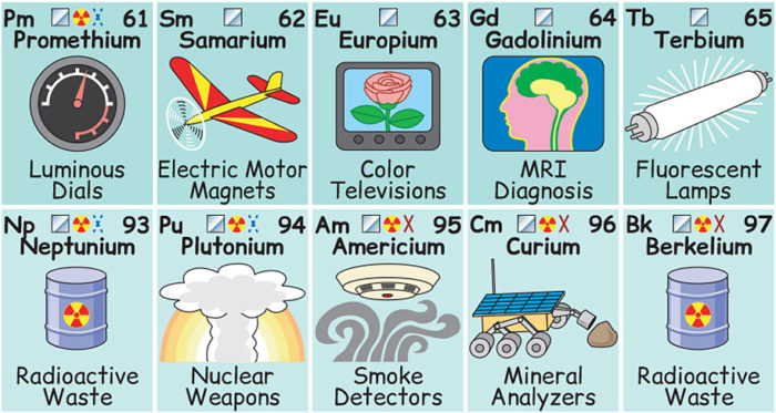 This Brilliantly Illustrated Periodic Table Shows How Elements ...
