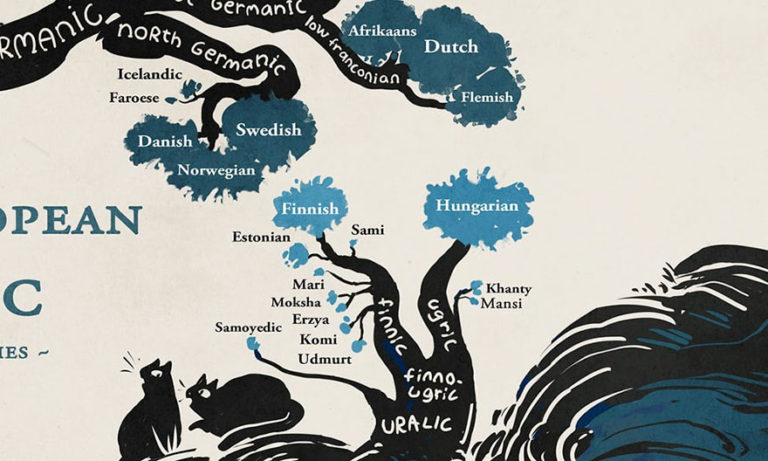 This Amazing Linguistic Tree Reveals How Most Languages Are Connected ...
