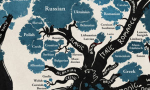 This Amazing Linguistic Tree Reveals How Most Languages Are Connected ...