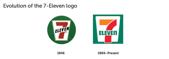 Over 150 People Drew 10 Iconic Logos From Memory, And The Results Are ...