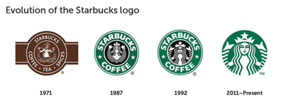 Over 150 People Drew 10 Iconic Logos From Memory, And The Results Are ...