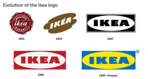 Over 150 People Drew 10 Iconic Logos From Memory, And The Results Are ...
