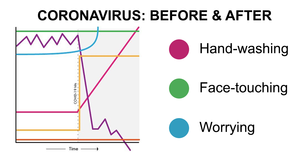 This Guy Creates Funny And Relatable Charts That Perfectly Sum Up Our ...