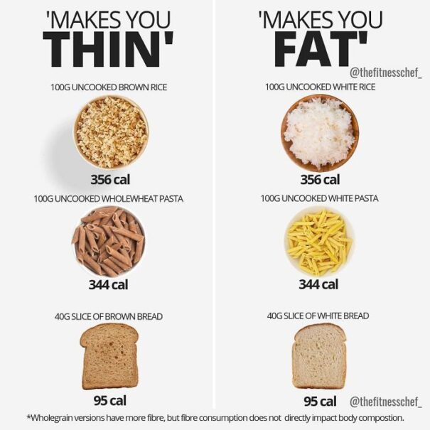 30 Food Charts That Will Change The Way You See Certain Foods | DeMilked