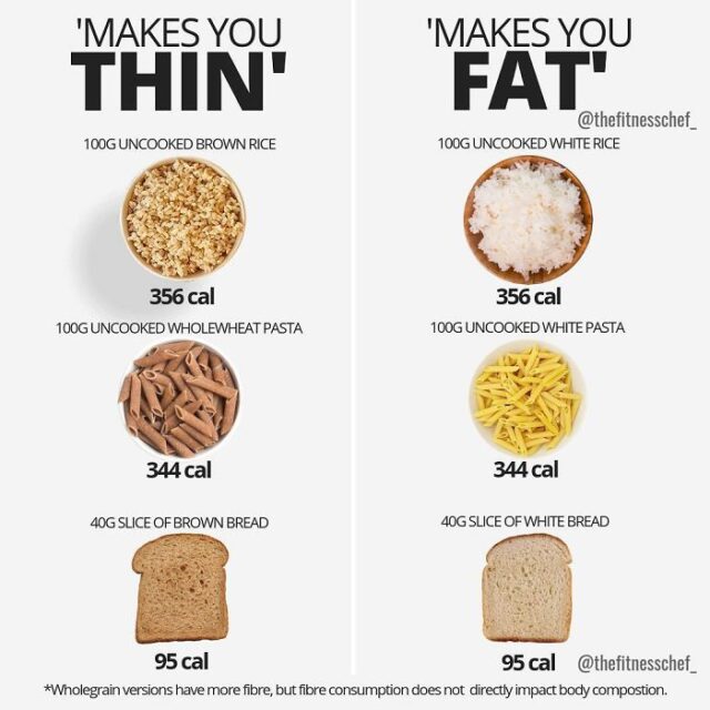 30 Food Charts That Will Change The Way You See Certain Foods | DeMilked