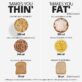 30 Food Charts That Will Change The Way You See Certain Foods | DeMilked