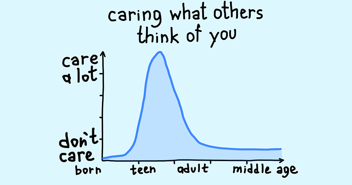 20 Funny And Relatable Charts About Everyday Life By Artist Irina Blok ...