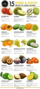 20 Cool And Useful Charts To Learn More About Food And Cooking | DeMilked