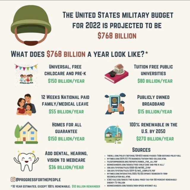 20 Times Statistics And Numbers Were Turned Into Entertaining Data ...