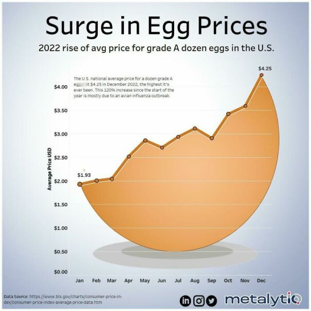 20 Times Boring Statistics And Numbers Were Turned Into Art | DeMilked