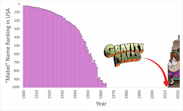 20 Times Boring Statistics And Numbers Were Turned Into Art | DeMilked