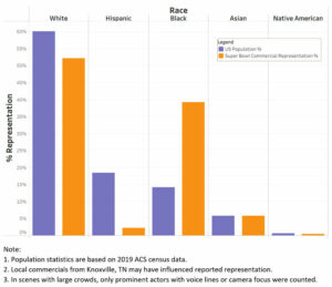20 Times Boring Statistics And Numbers Were Turned Into Art | DeMilked