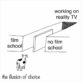 20 Funny Memes About The Daily Struggles Of Filmmakers That Go On ...