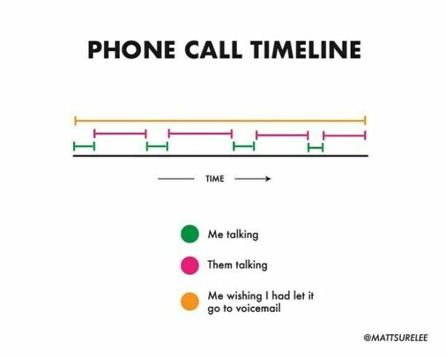 20 Funny, Honest, And Relatable Charts That Sum Up The Unfiltered ...
