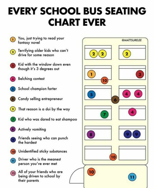 20 Funny, Honest, And Relatable Charts That Sum Up The Unfiltered ...