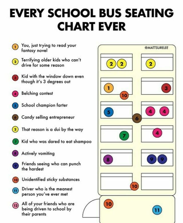 20 Funny, Honest, And Relatable Charts That Sum Up The Unfiltered ...