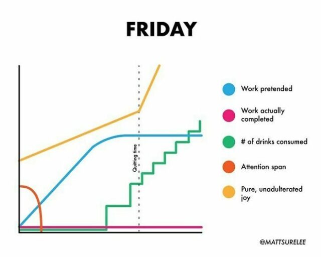 20 Funny, Honest, And Relatable Charts That Sum Up The Unfiltered ...