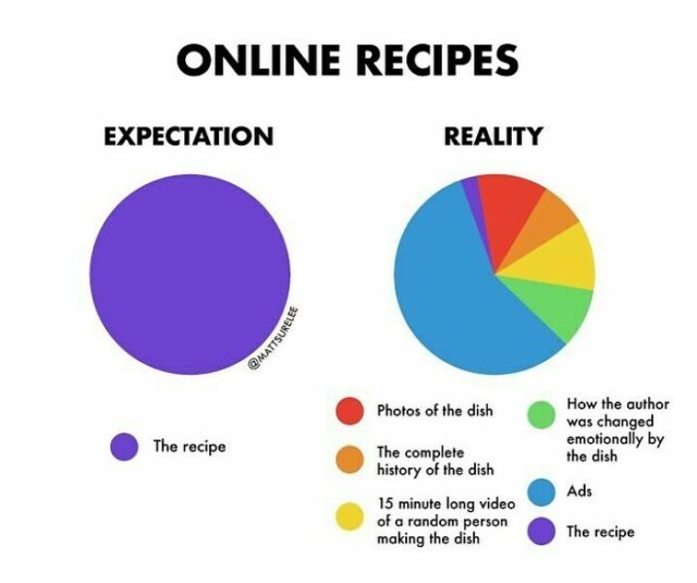 20 Funny, Honest, And Relatable Charts That Sum Up The Unfiltered ...