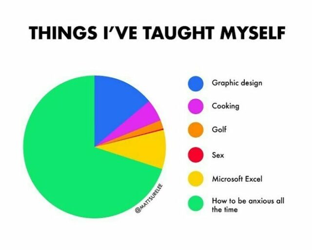 20 Funny, Honest, And Relatable Charts That Sum Up The Unfiltered ...