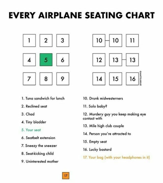 20 Funny, Honest, And Relatable Charts That Sum Up The Unfiltered ...