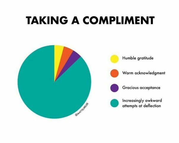 20 Funny, Honest, And Relatable Charts That Sum Up The Unfiltered ...