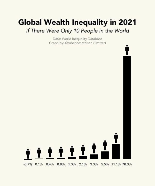 20 Engaging Infographics And Charts That Shed Light On Random ...