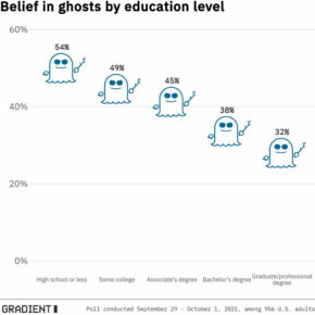 20 Engaging Infographics And Charts That Shed Light On Random ...