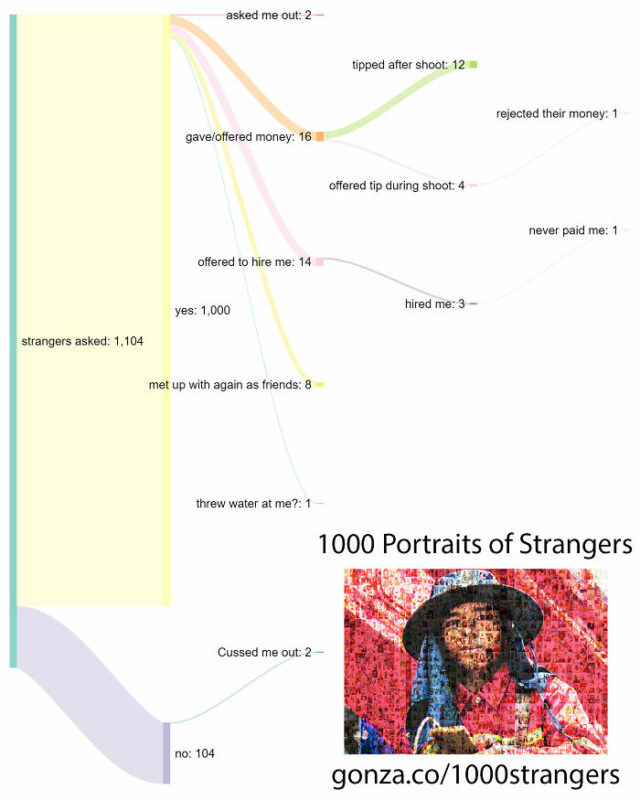 20 Engaging Infographics And Charts That Shed Light On Random ...