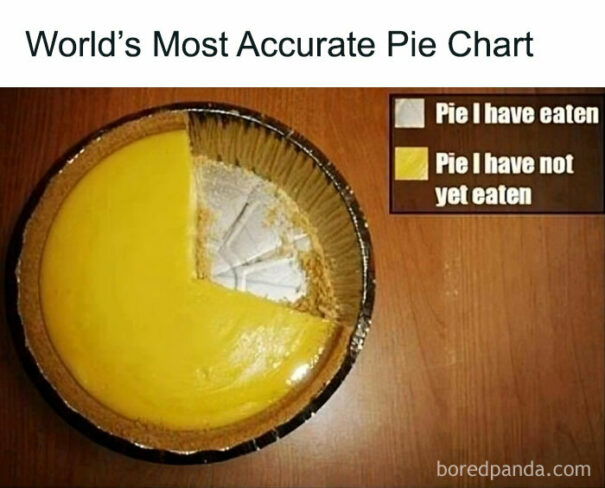 25 “Funny Charts” About Absolutely Everything | DeMilked