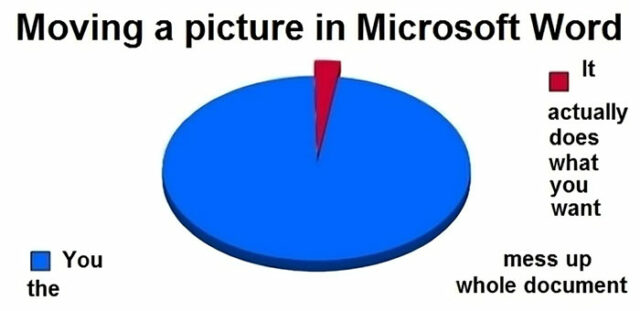 25 “Funny Charts” About Absolutely Everything | DeMilked