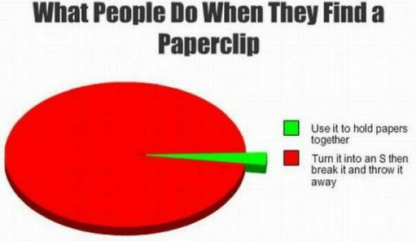 25 “Funny Charts” About Absolutely Everything | DeMilked