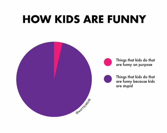 25 “Funny Charts” About Absolutely Everything | DeMilked