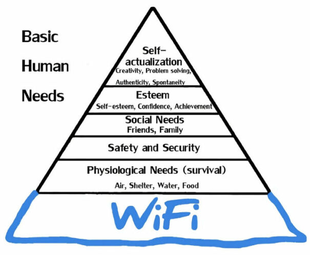 25 “Funny Charts” About Absolutely Everything | DeMilked