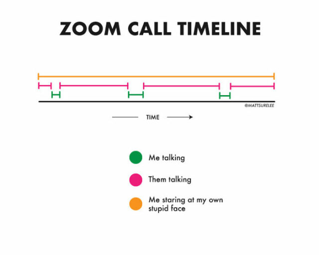 25 “Funny Charts” About Absolutely Everything | DeMilked