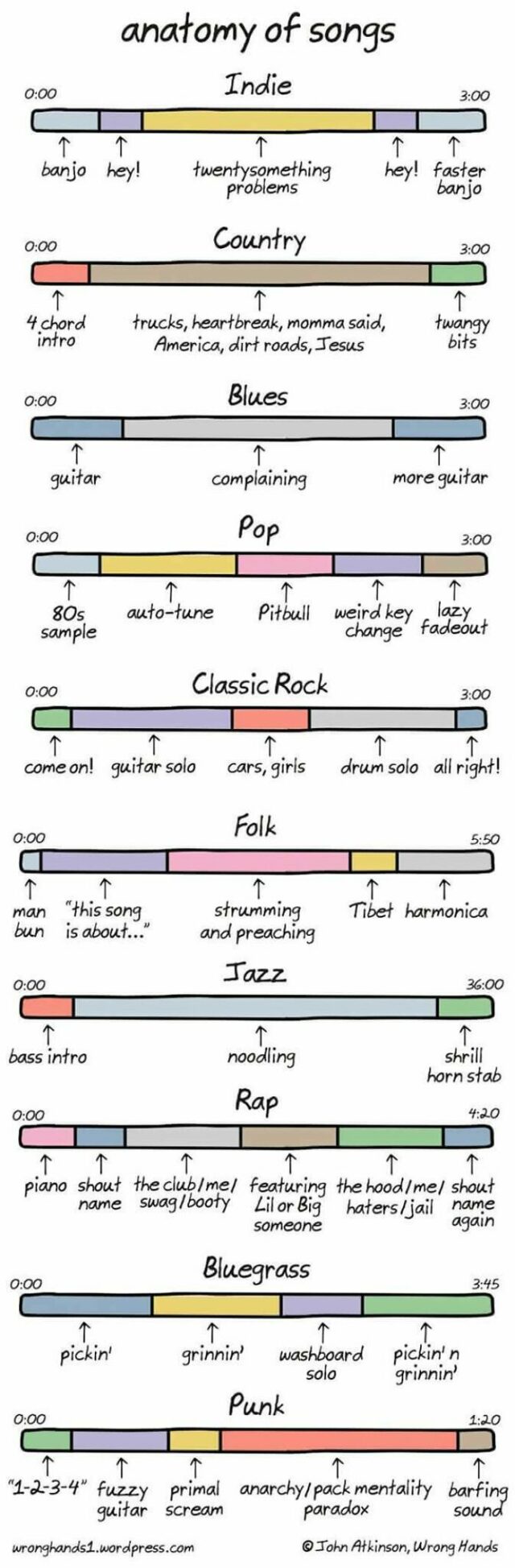 25 “Funny Charts” About Absolutely Everything | DeMilked