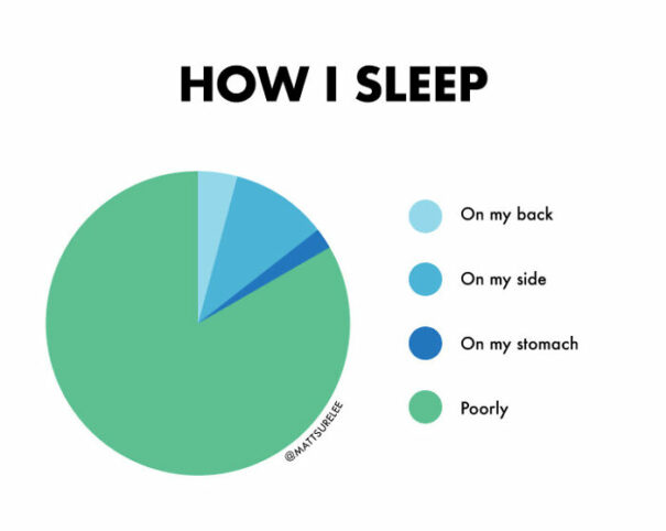 25 “Funny Charts” About Absolutely Everything | DeMilked
